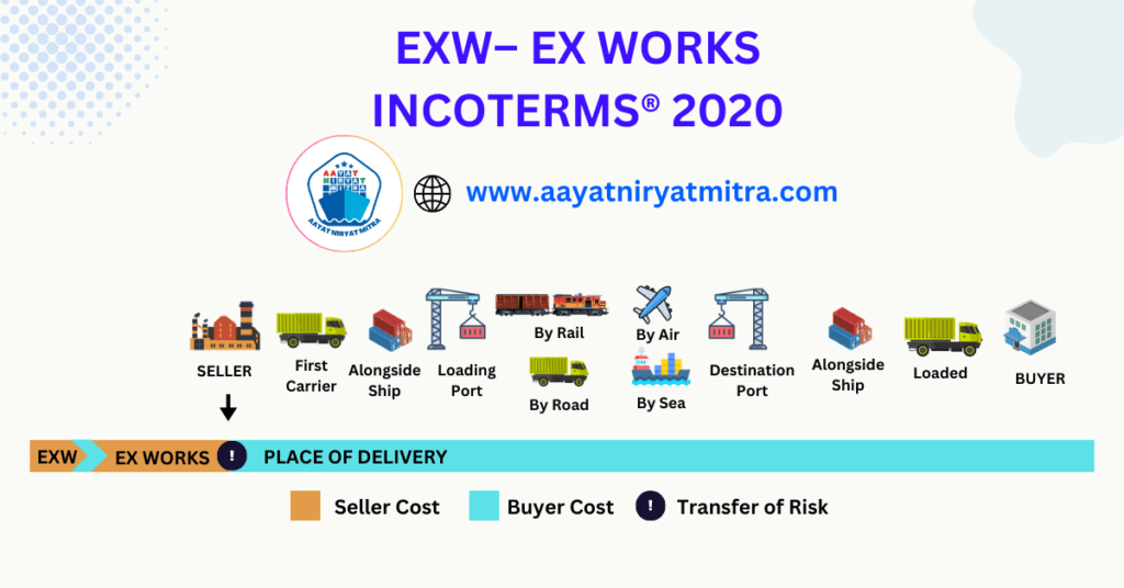 EXW - Ex Works Incoterms® 2020: A Comprehensive Guide - Aayat Niryat Mitra