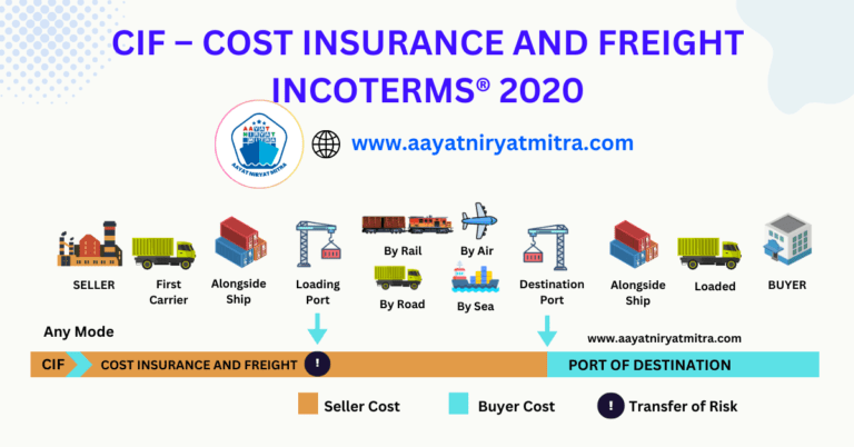 CIF – Cost, Insurance, and Freight Incoterms® 2020: A Comprehensive ...