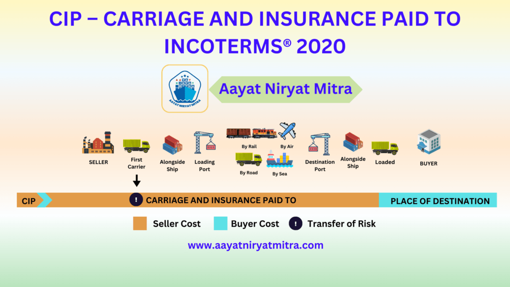 CIP – Carriage and Insurance Paid To Incoterms® 2020: A Comprehensive ... CIP – Carriage and Insurance Paid To Incoterms® 2020: A Comprehensive ...