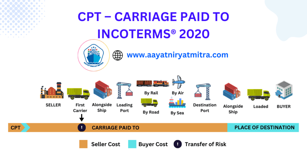 CPT – Carriage Paid To Incoterms® 2020: A Comprehensive Guide - Aayat ...